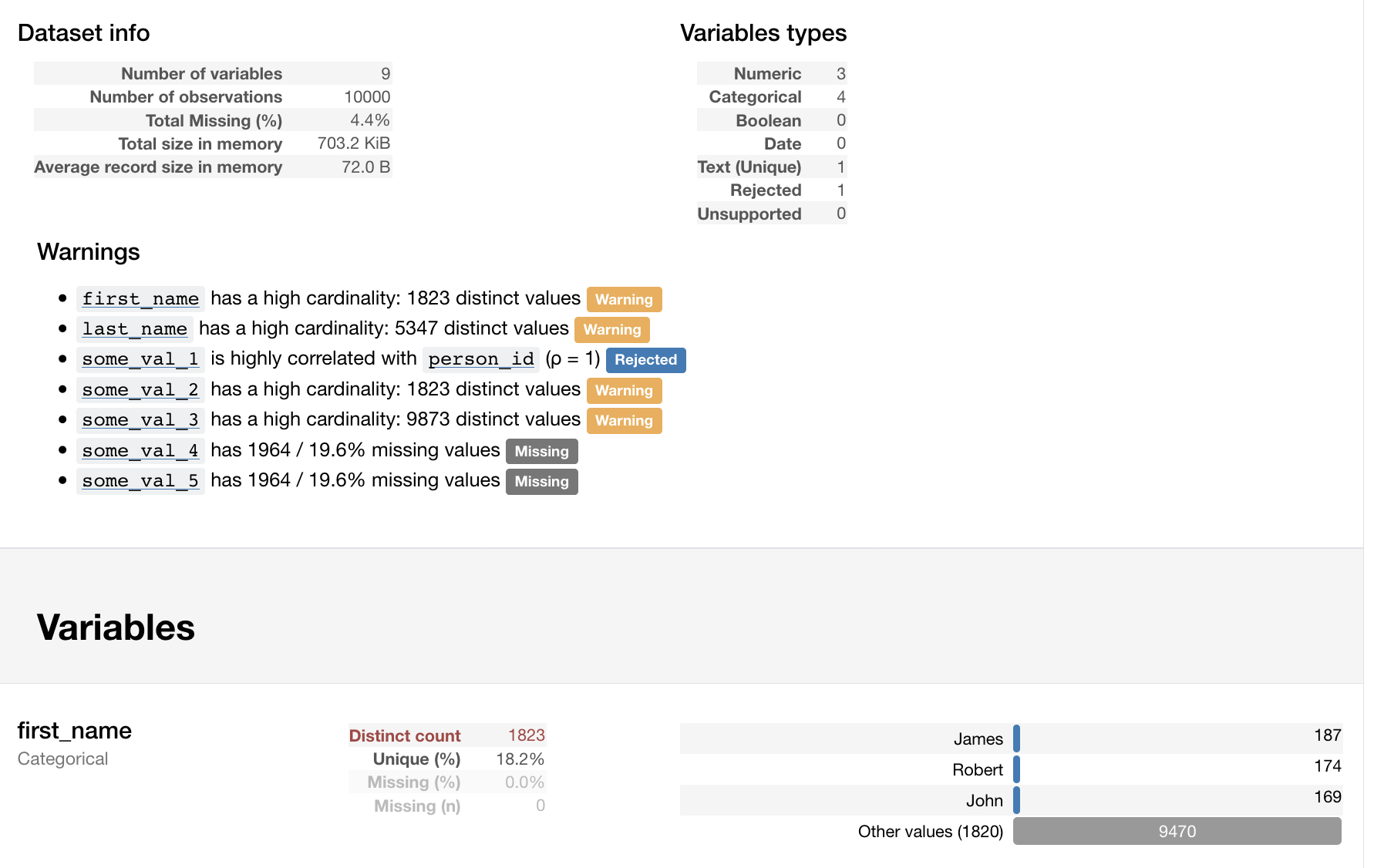 Data Profiling With Pandas profiling